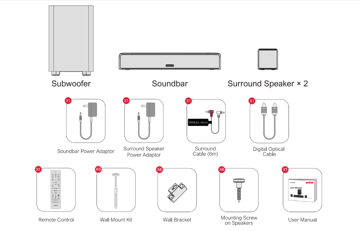 Missing Aura A30 Soundbar Connection Cable or Remote Control, or Faulty ...