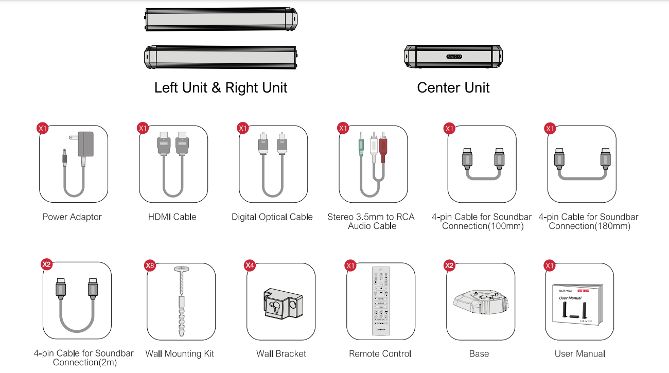 Missing the Apollo S70 Connection Cables or Remote Control, or Faulty ...